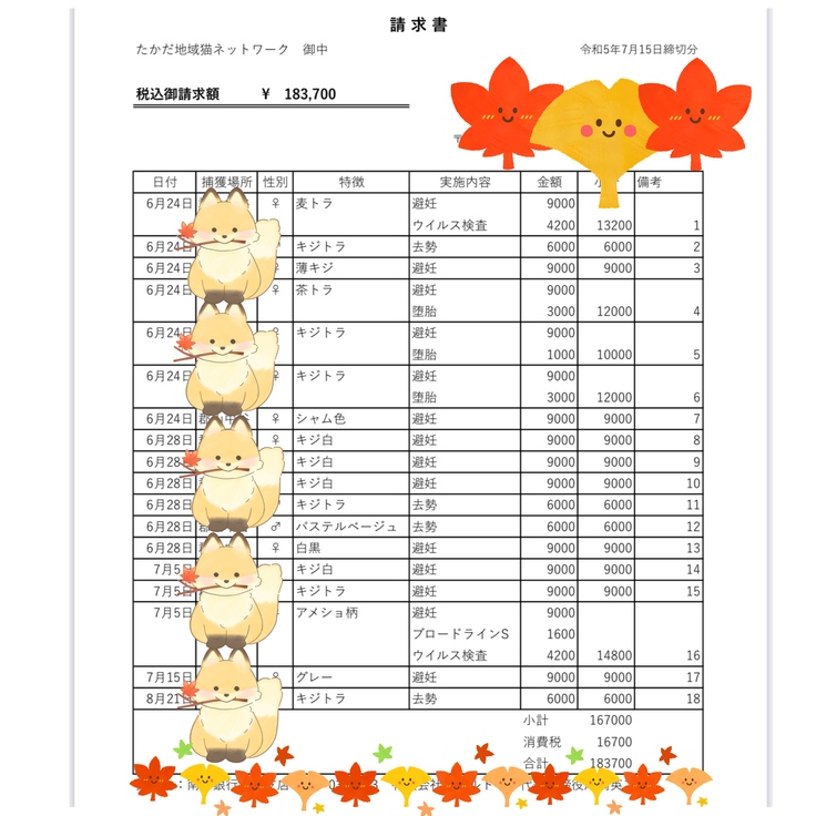 9月分支払いご報告 古都奈良より「地域の猫と共生できる社会実現のためのTNR活動」（NPO法人 ねこの古都なら 2023/10/19 投稿） - クラウドファンディング READYFOR